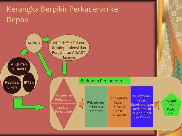 HMI Menghadapi Perubahan Zaman Arip Musthopa.ppt