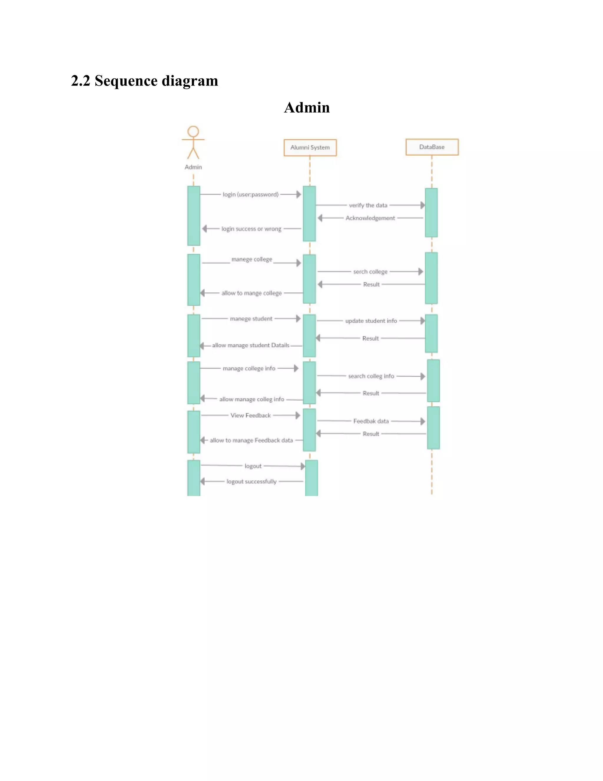 Alumni Management System | PDF