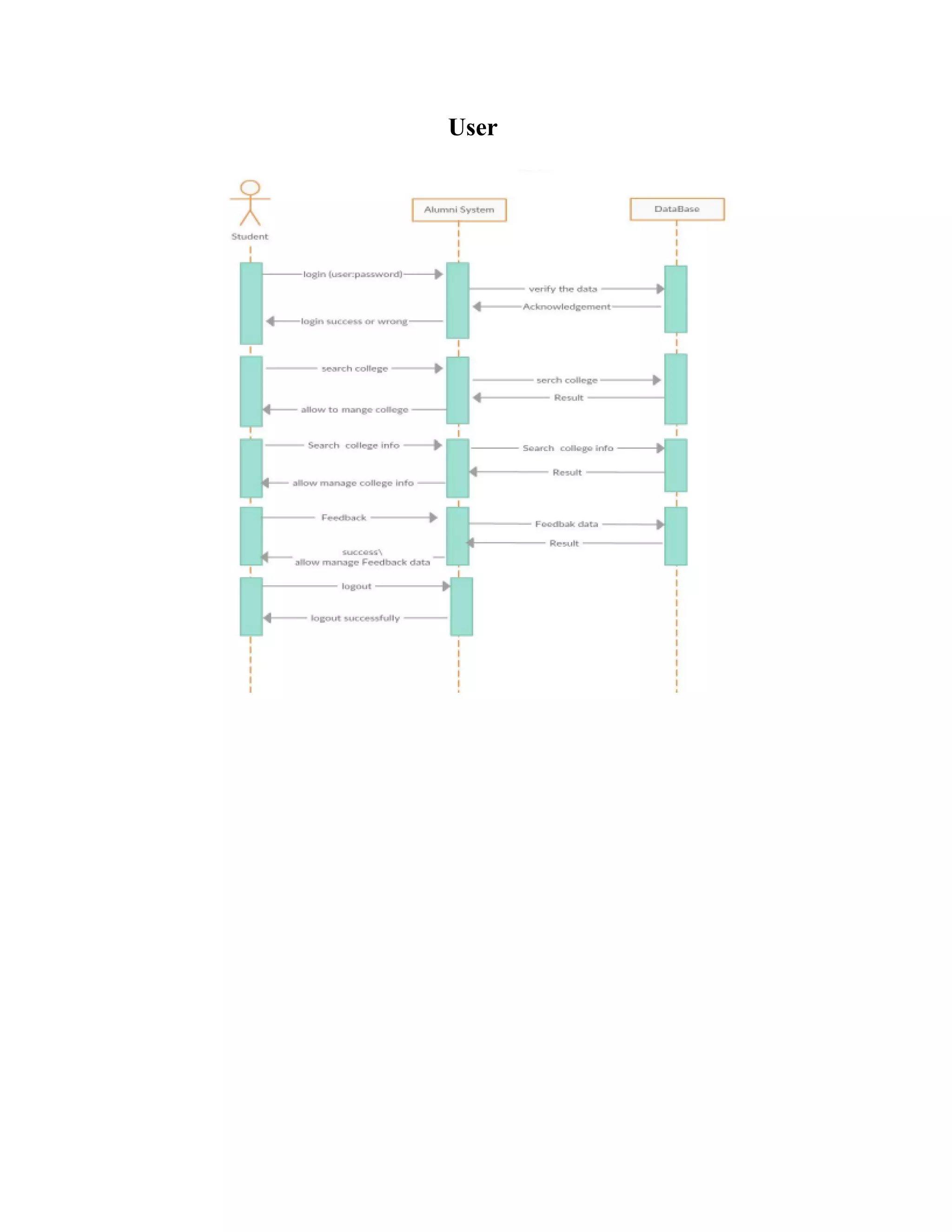 Alumni Management System | PDF