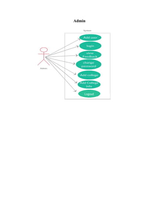 Alumni Management System | PDF