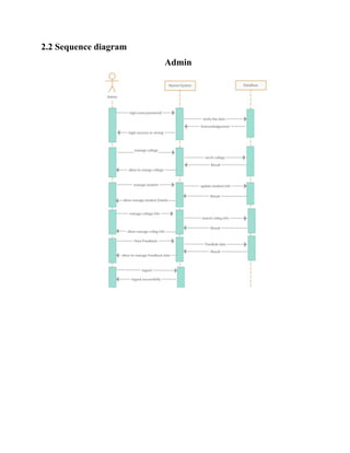 Alumni Management System | PDF