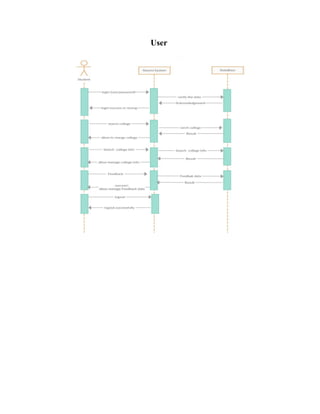 Alumni Management System | PDF