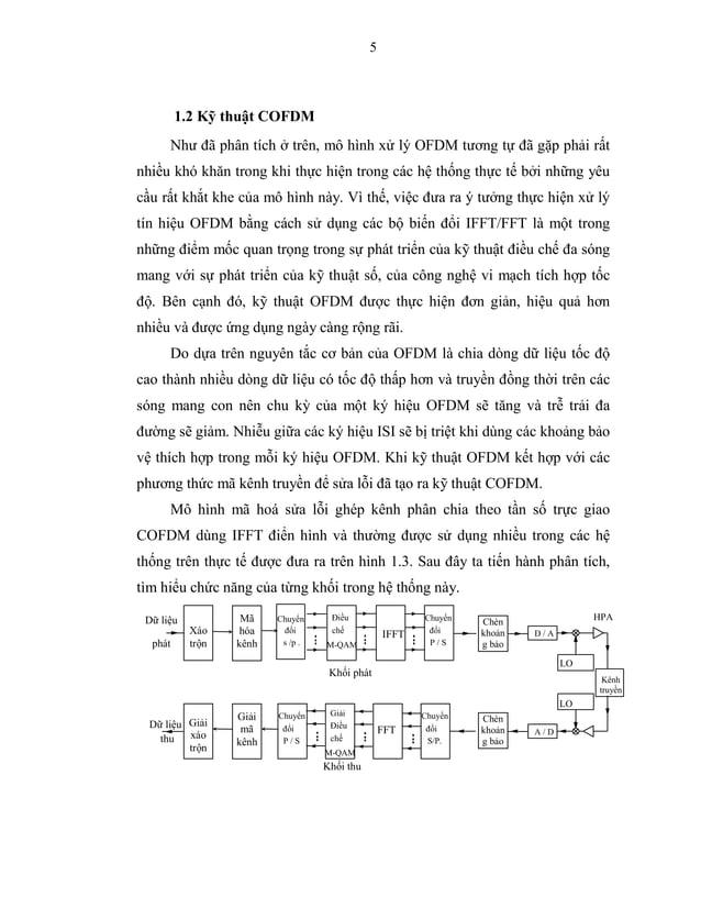 Hệ MiMo và Mimo V-Blast OFDM.pdf