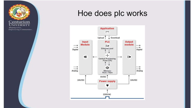 HMI PPT.pptx | Technology & Computing