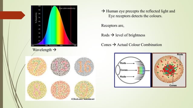 Colours and Menus - HMI Presentation | PPT