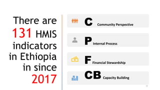 HMIS.pptx | Operating Systems | Computer Software and Applications