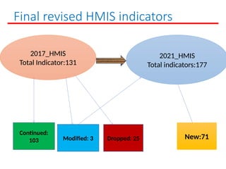 Health management information system in health | PPTX