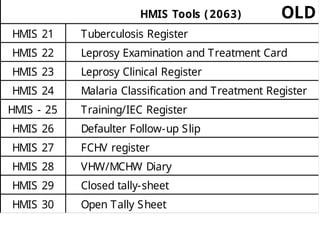 HMIS & LMIS.1111111111111111111111111111111111111111pptx | PPTX