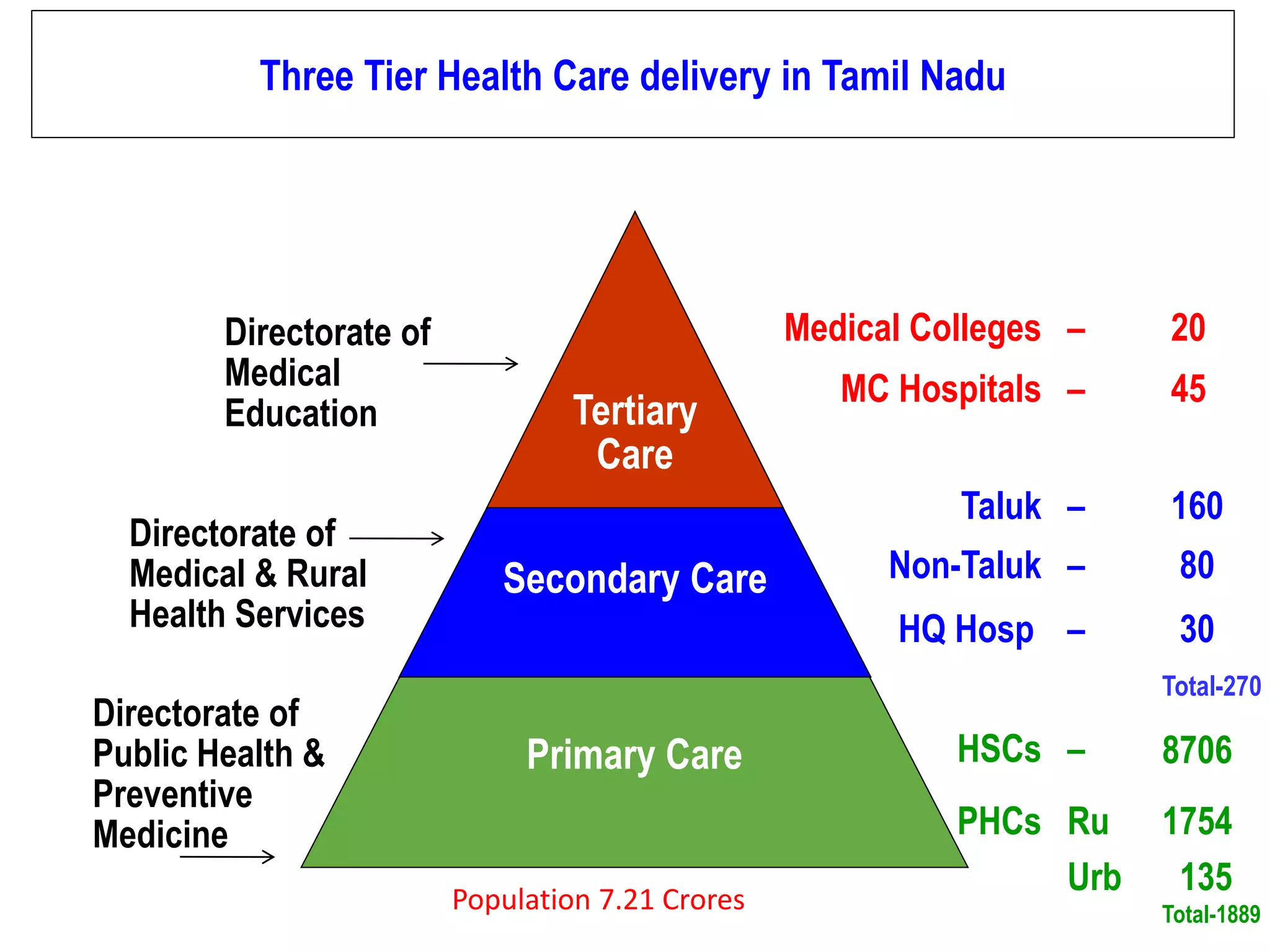 HEALTH MANAGEMENT INFORMATION SYSTEM - TAMILNADU HEALTH SYSTEM PROJECT ...