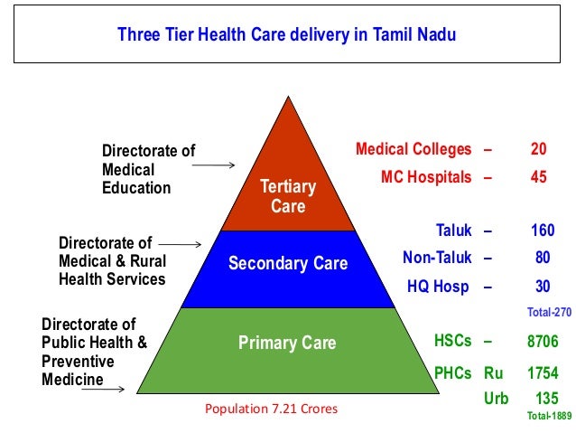 HEALTH MANAGEMENT INFORMATION SYSTEM - TAMILNADU HEALTH SYSTEM PROJECT