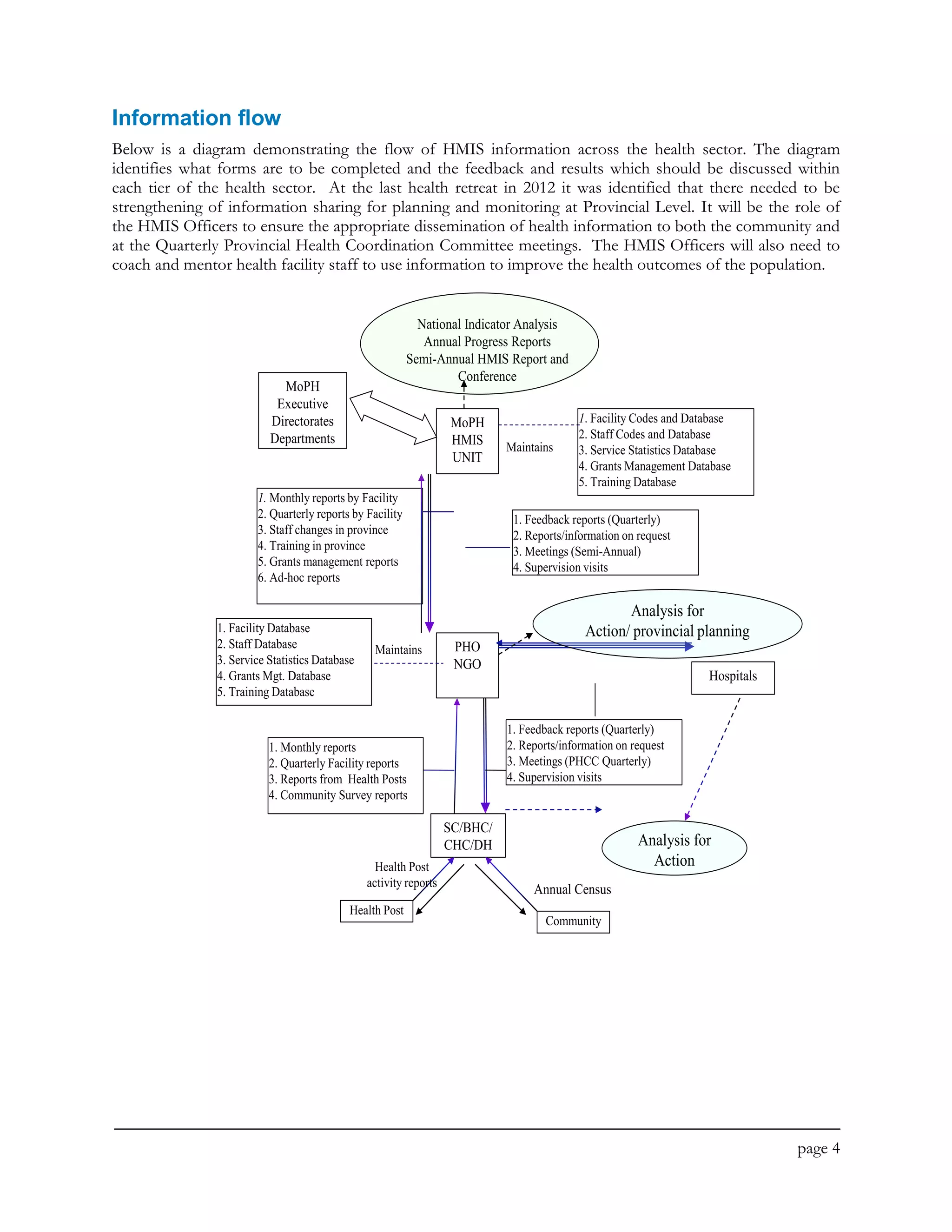 Hmis publication, june 2012 | PDF