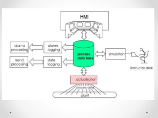 HMI Systems& Networking.pptx