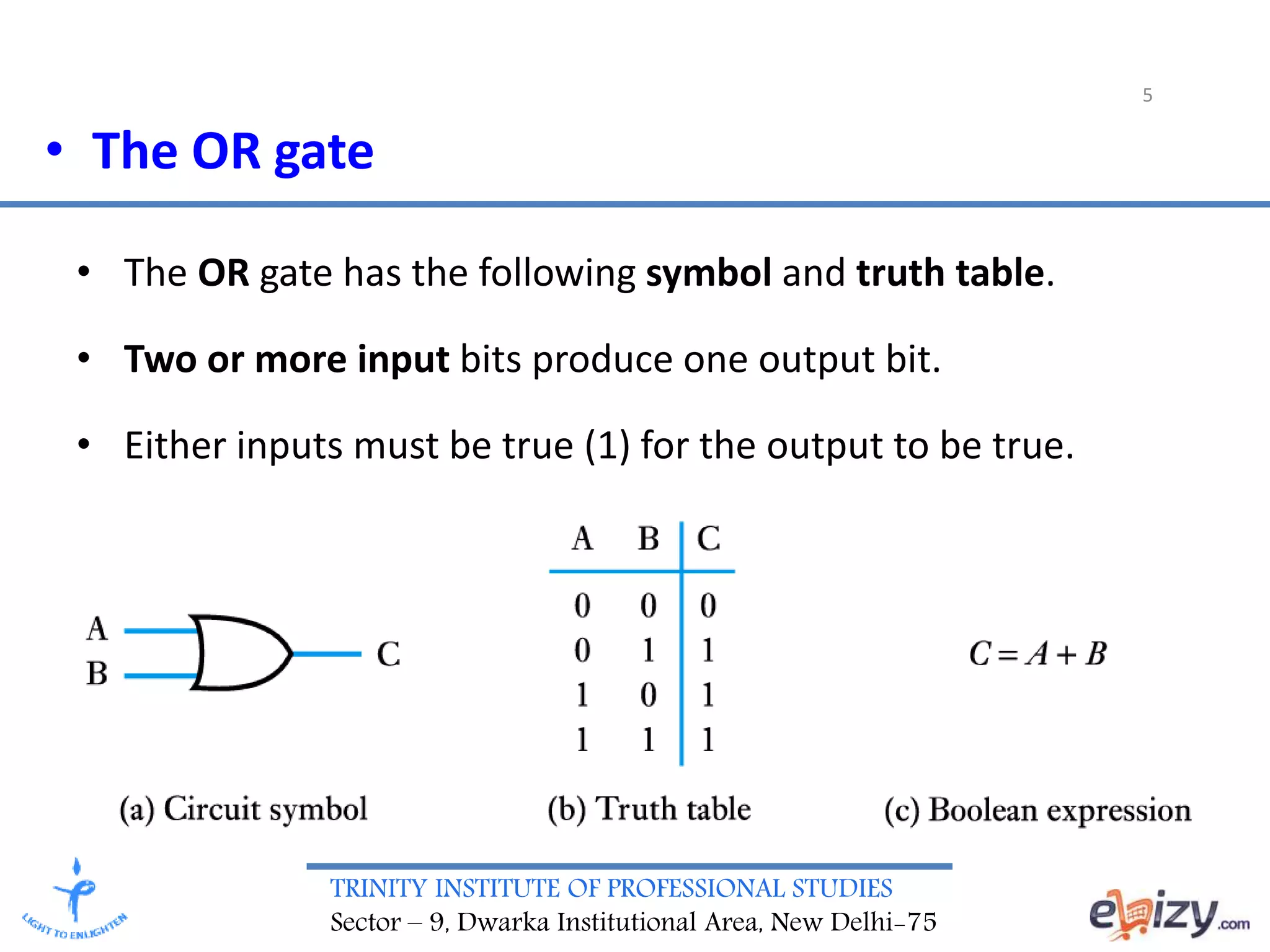 Digital Electronics Logic Gates Pptx Programming Languages Computing