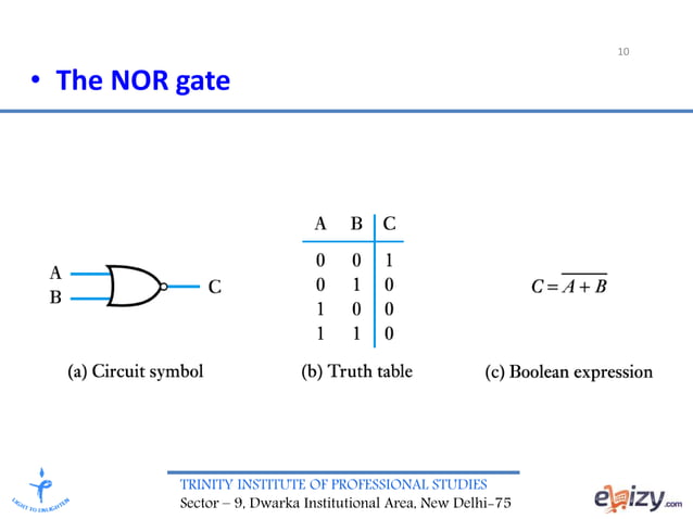 DIGITAL ELECTRONICS- Logic Gates | PPTX | Programming Languages | Computing