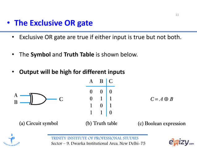 DIGITAL ELECTRONICS- Logic Gates | PPTX | Programming Languages | Computing