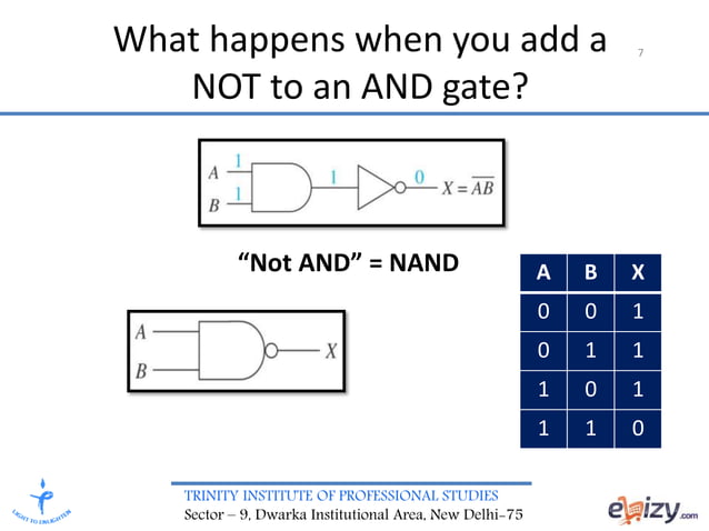 Digital Electronics Logic Gates Pptx Programming Languages Computing