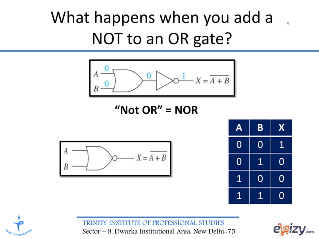Digital Electronics Logic Gates Pptx Programming Languages Computing