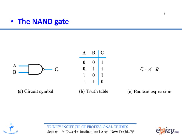 DIGITAL ELECTRONICS- Logic Gates