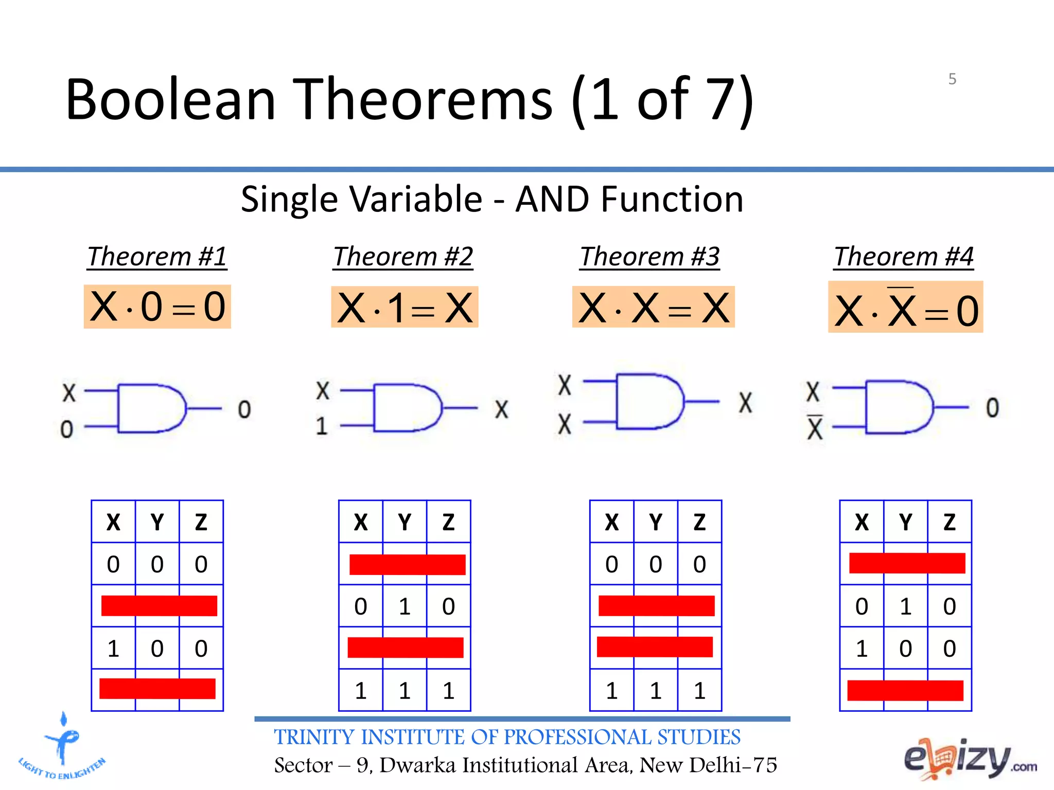 Digital Electronics -Boolean Algebra | PPTX