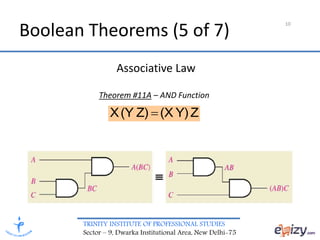 Digital Electronics -Boolean Algebra | PPTX