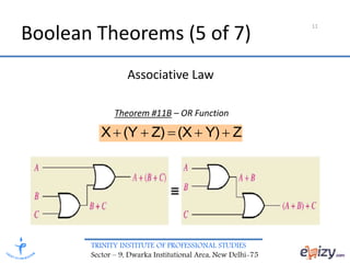 Digital Electronics -Boolean Algebra | PPTX