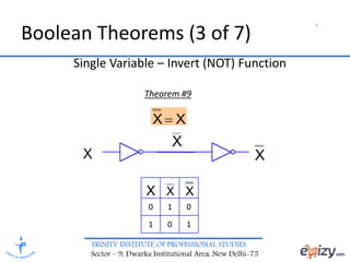 Digital Electronics -Boolean Algebra | PPTX