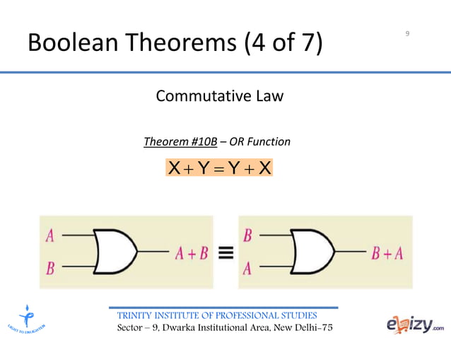 Digital Electronics -Boolean Algebra | PPTX