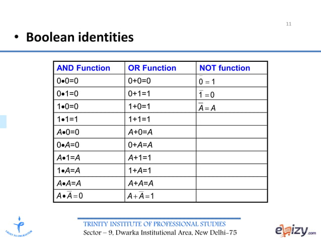 DIGITAL ELECTRONICS- Boolean Algebra | PPTX