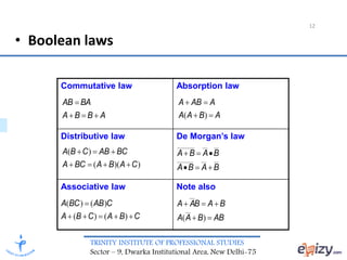 DIGITAL ELECTRONICS- Boolean Algebra | PPTX