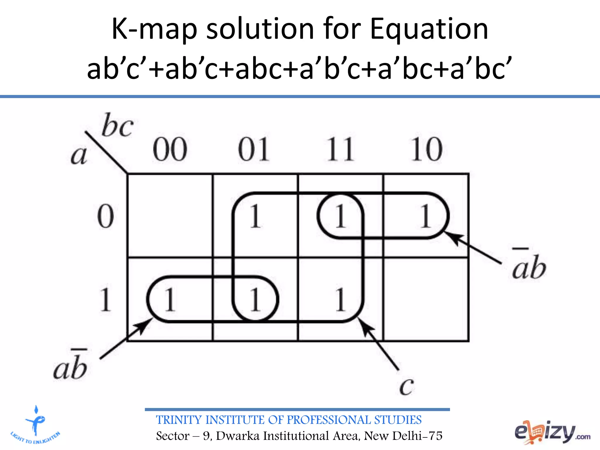 DIGITAL ELECTRONICS- Minimization Technique Karnaugh Map | PPT