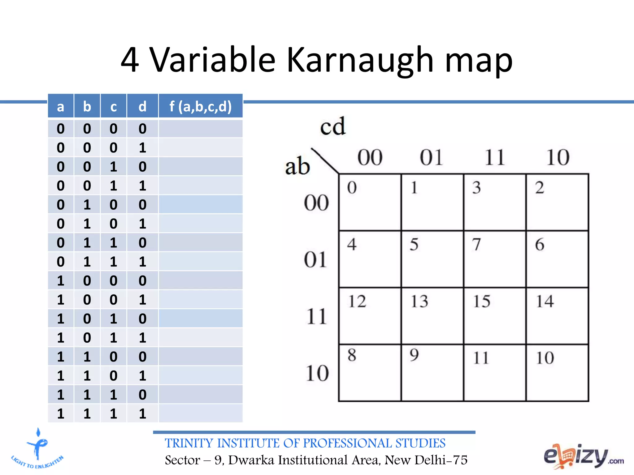 DIGITAL ELECTRONICS- Minimization Technique Karnaugh Map | PPT