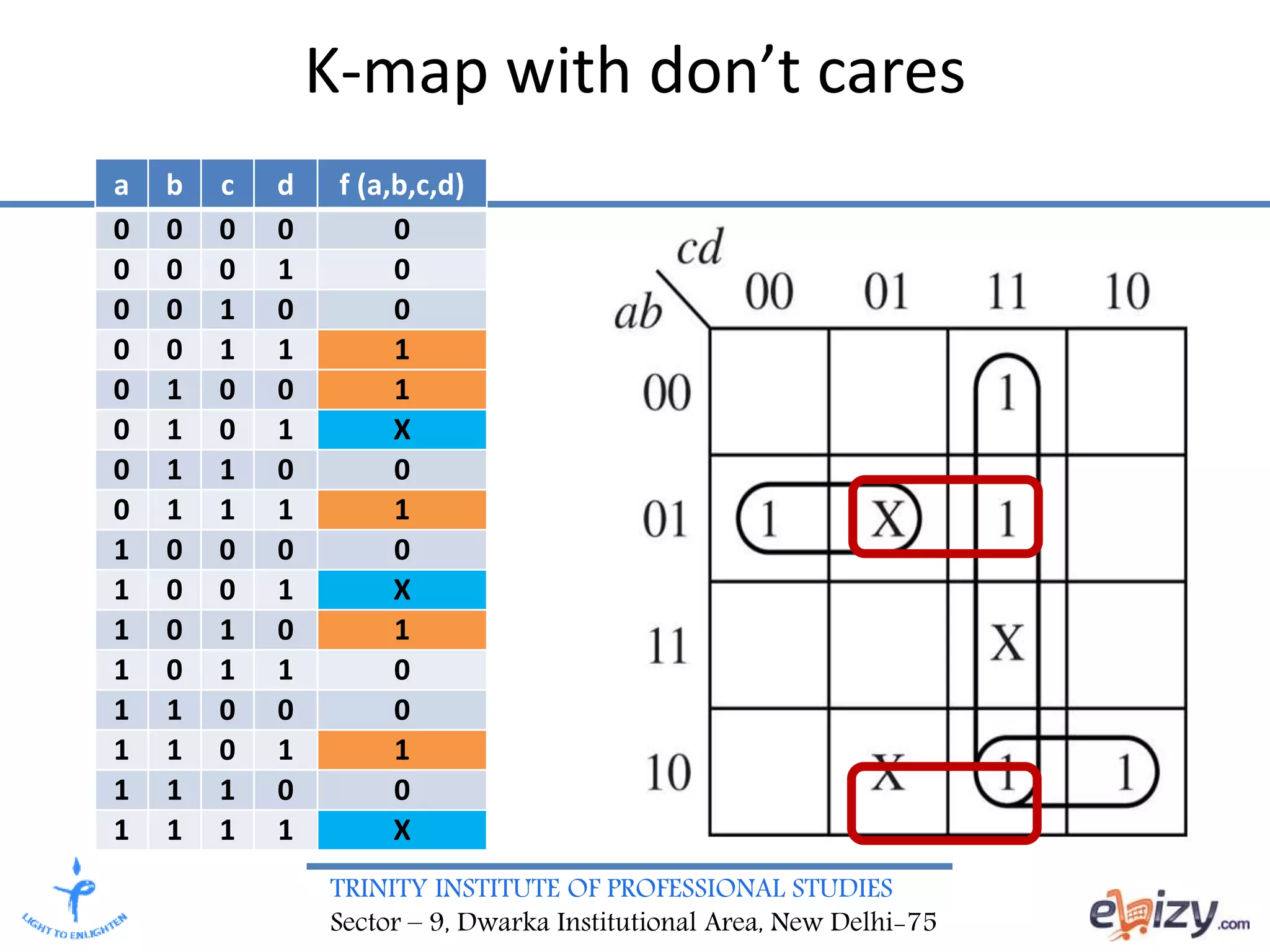DIGITAL ELECTRONICS- Minimization Technique Karnaugh Map | PPT