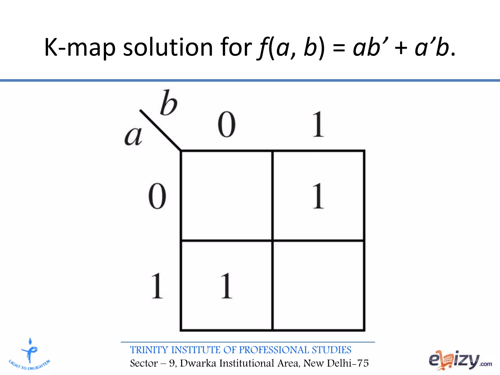 DIGITAL ELECTRONICS- Minimization Technique Karnaugh Map | PPT