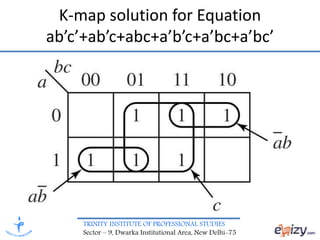 DIGITAL ELECTRONICS- Minimization Technique Karnaugh Map | PPT