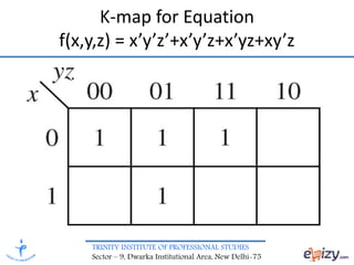 DIGITAL ELECTRONICS- Minimization Technique Karnaugh Map | PPT