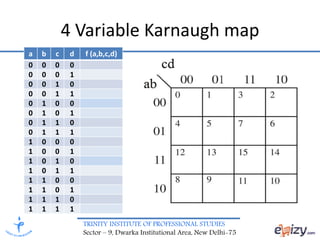 DIGITAL ELECTRONICS- Minimization Technique Karnaugh Map | PPT