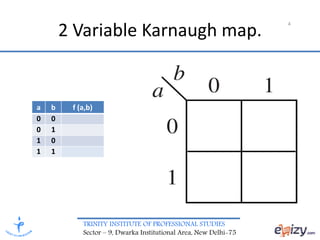 DIGITAL ELECTRONICS- Minimization Technique Karnaugh Map | PPT