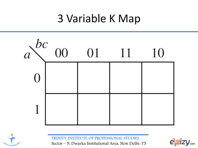 DIGITAL ELECTRONICS- Minimization Technique Karnaugh Map | PPT