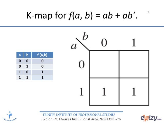 DIGITAL ELECTRONICS- Minimization Technique Karnaugh Map