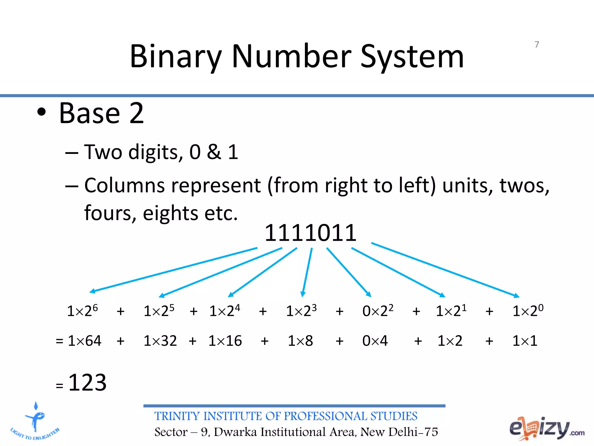 DIGITAL ELECTRONICS- Number System | PPTX