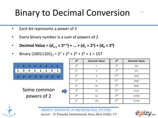 DIGITAL ELECTRONICS- Number System | PPTX