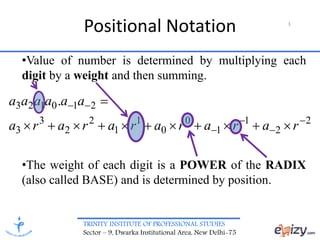 DIGITAL ELECTRONICS- Number System | PPTX
