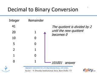 DIGITAL ELECTRONICS- Number System | PPTX