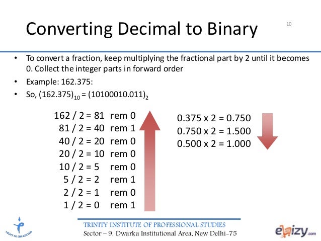 DIGITAL ELECTRONICS- Number System