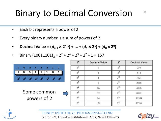 DIGITAL ELECTRONICS- Number System