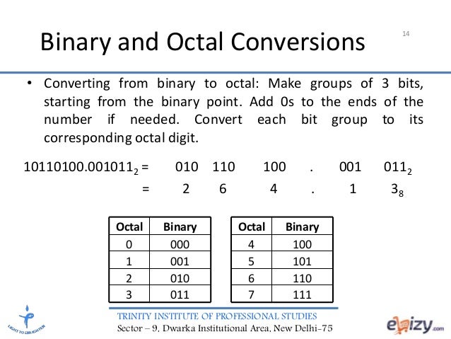 DIGITAL ELECTRONICS- Number System