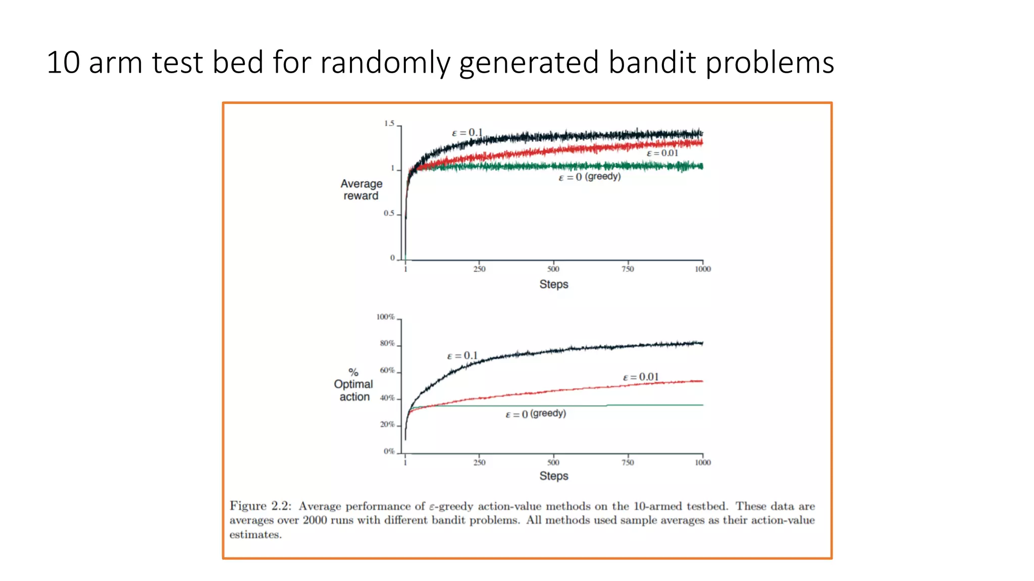 Introduction To Multi Armed Bandits Ppt