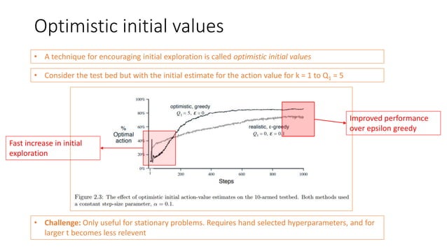 Introduction to Multi-armed Bandits | PDF