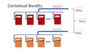 Introduction to Multi-armed Bandits | PDF