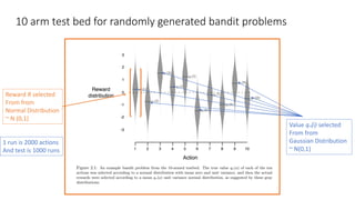 Introduction to Multi-armed Bandits | PDF